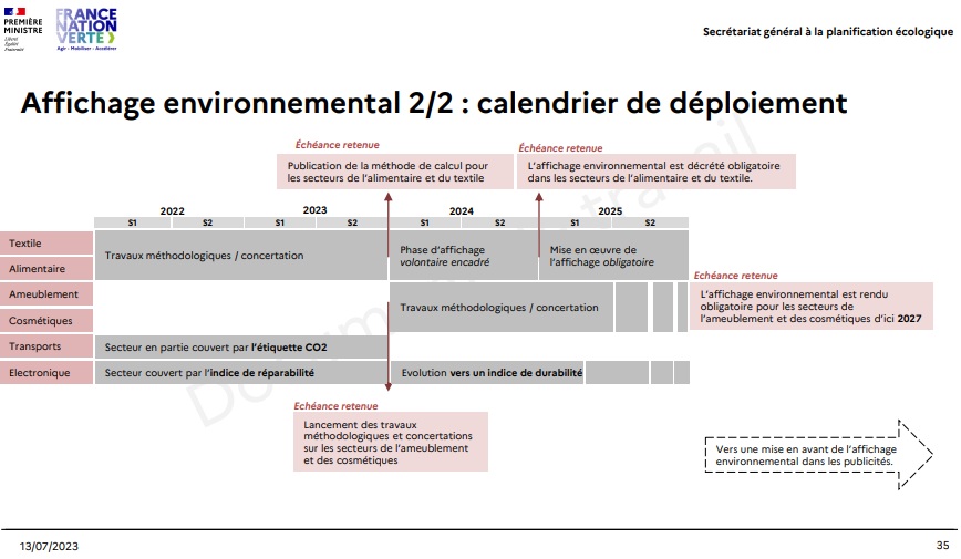Affichage environnemental | Affichage environnemental - Ecolabelling